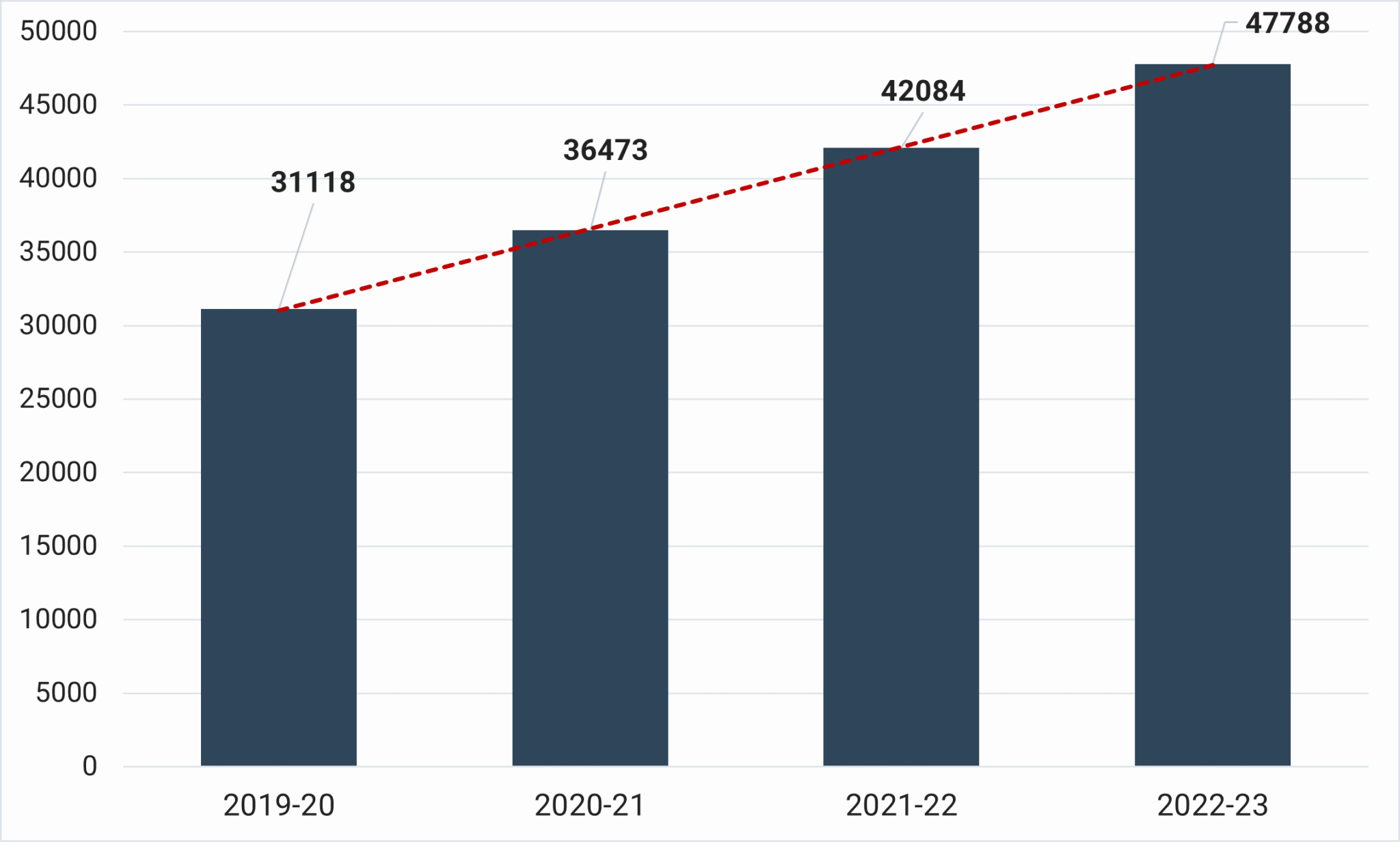 CSR in India: Business Impacts and Essential Changes